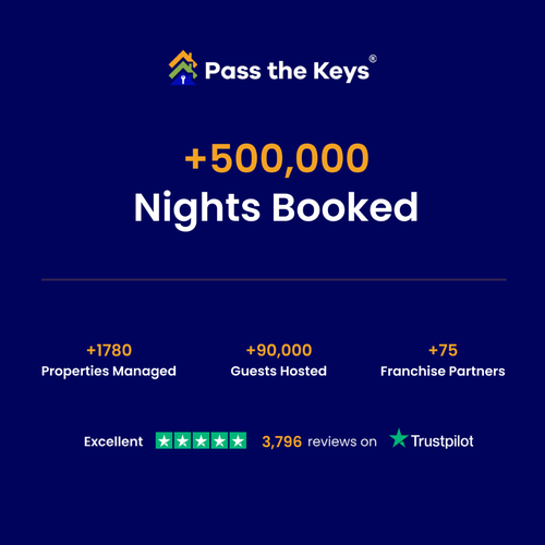 About Us | Pass the Keys™